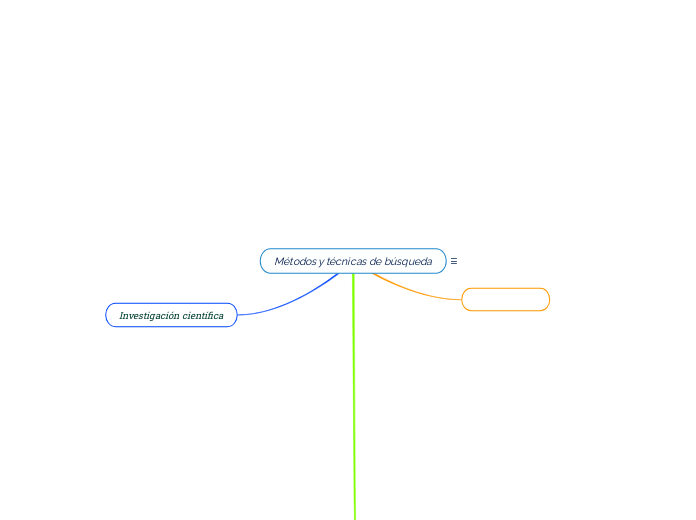 Métodos y técnicas de búsqueda - Mind Map